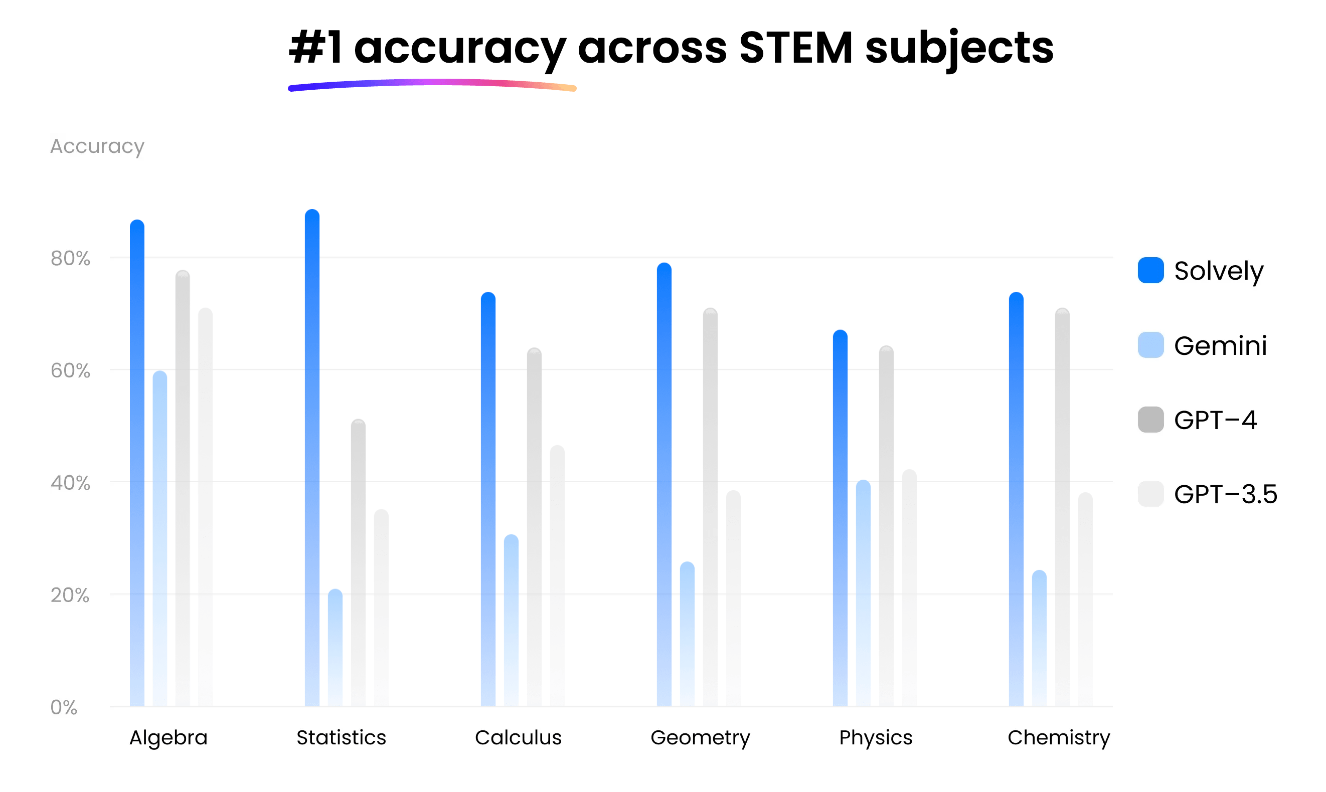 Solvely.ai Review: The AI-Powered Study Companion for Students ...