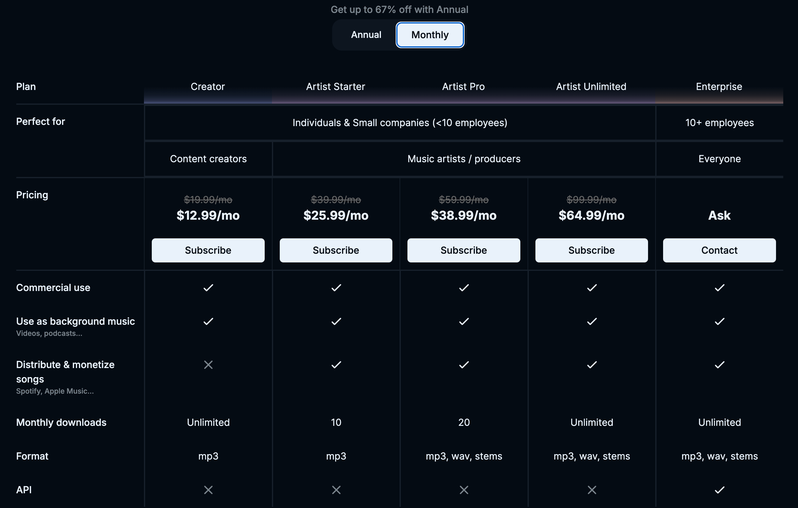 Soundraw Review 2025: The Complete AI Music Generator Guide – Product ...