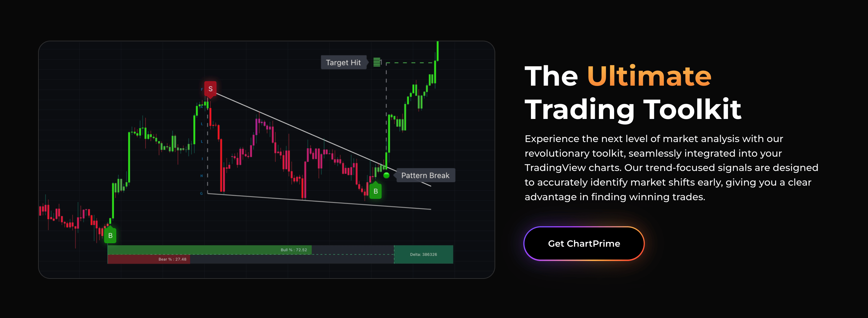 ChartPrime Review: The Ultimate Crypto Trading Indicator Suite – Product Hunter