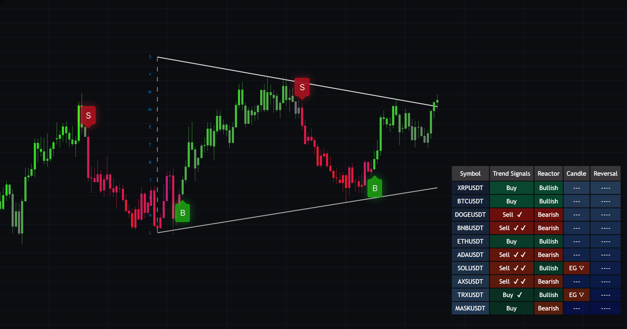 ChartPrime Review: The Ultimate Crypto Trading Indicator Suite – Product Hunter