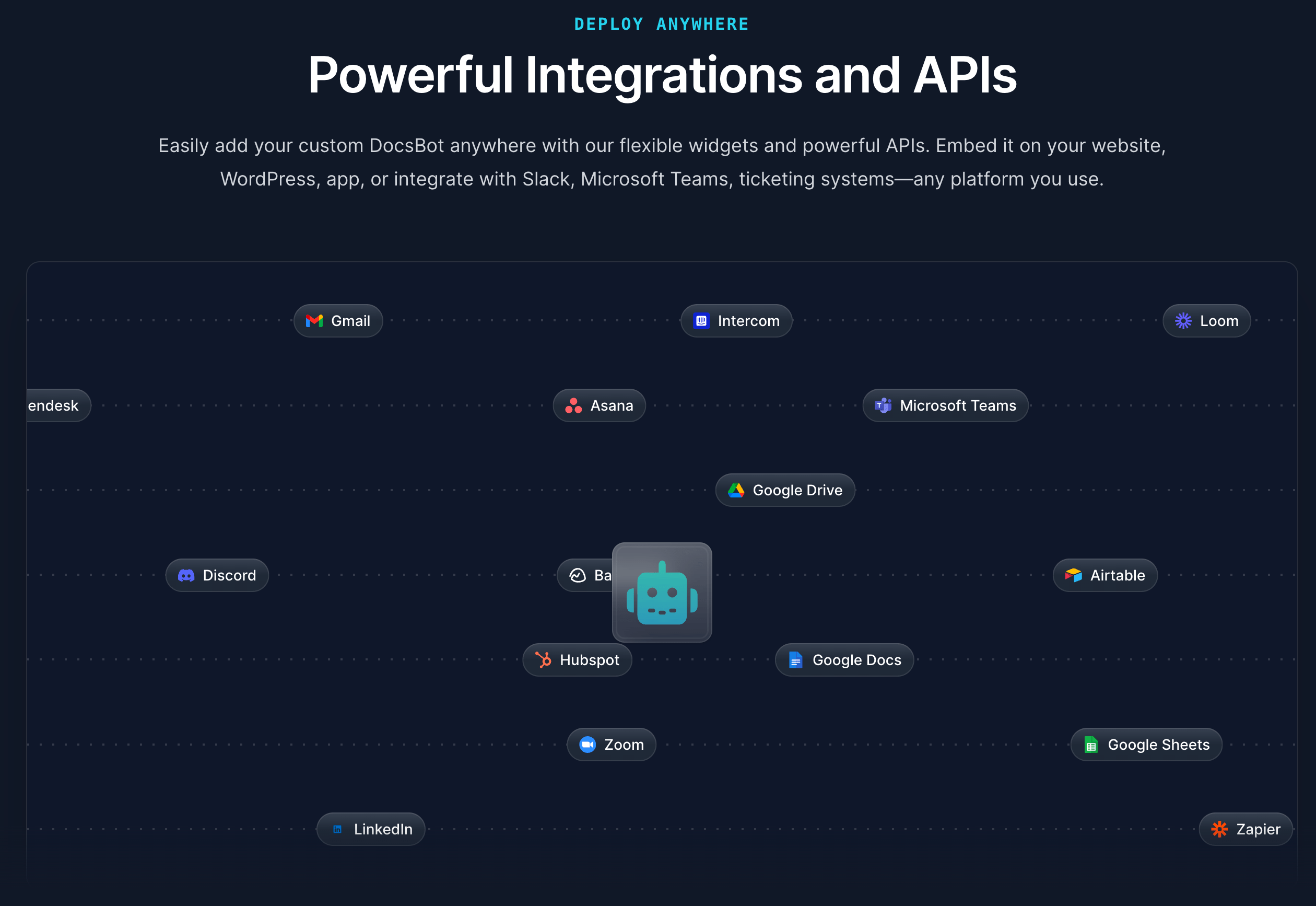 DocsBot AI Review: Custom Chatbots from Your Documentation – Product Hunter