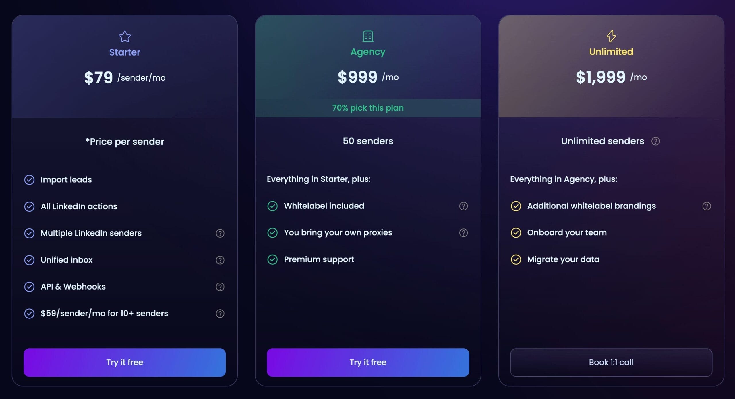 HeyReach Review: Scalable LinkedIn Automation for Agencies & Sales ...