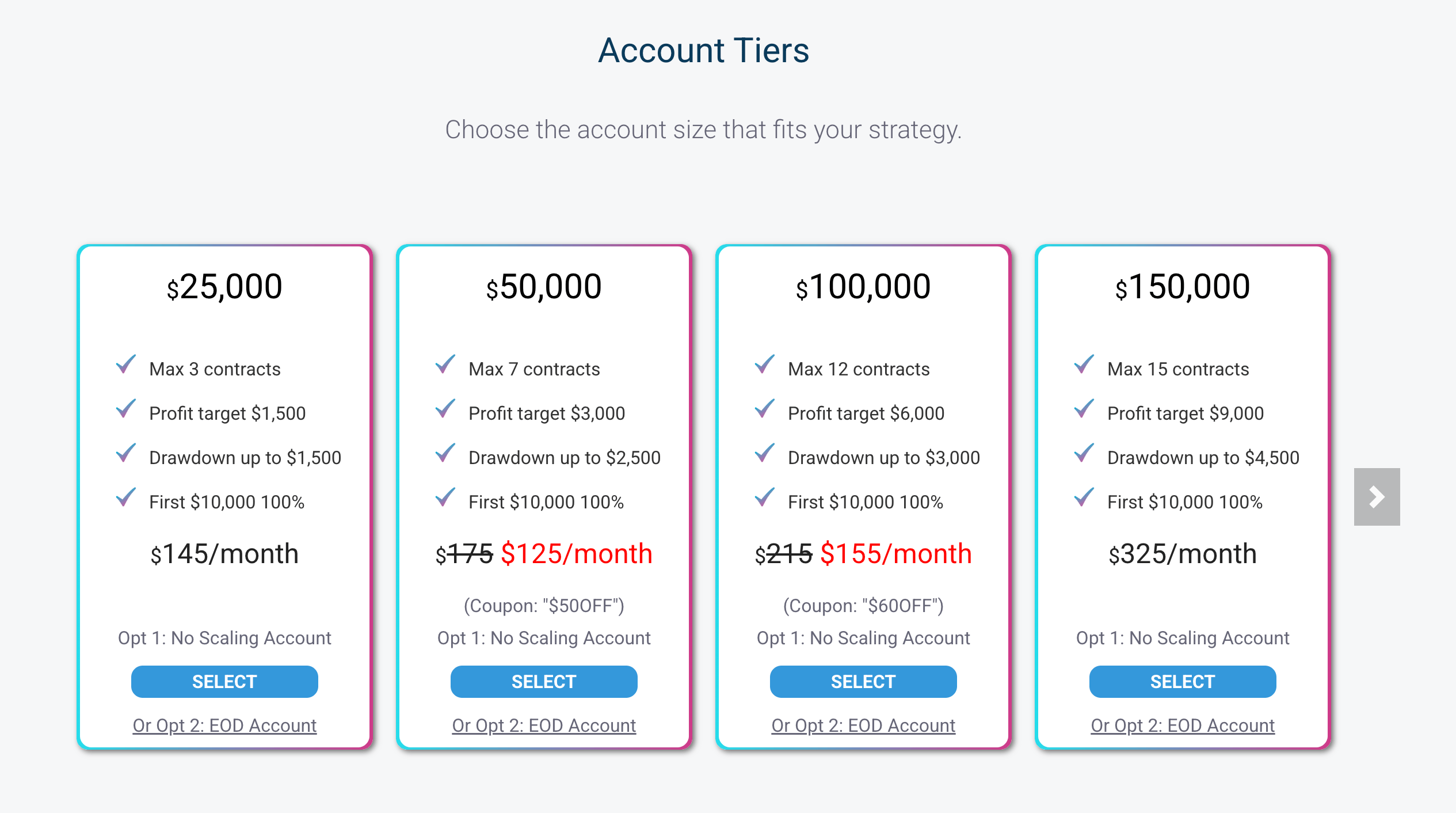 Bulenox Review: Prop‑Firm Funding & Trader Development Platform ...